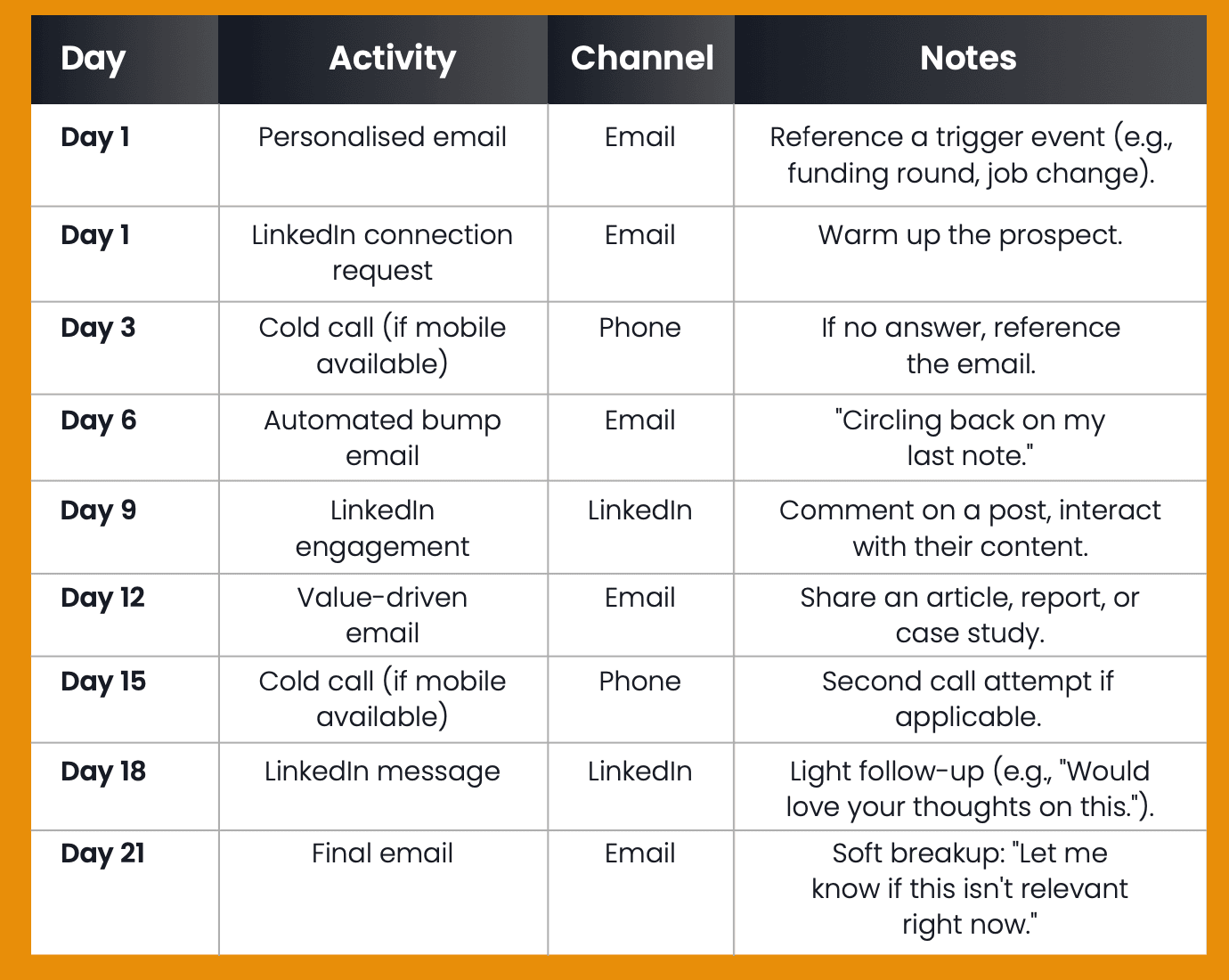 Best Sales Cadence Examples To Book More Meetings in 2025