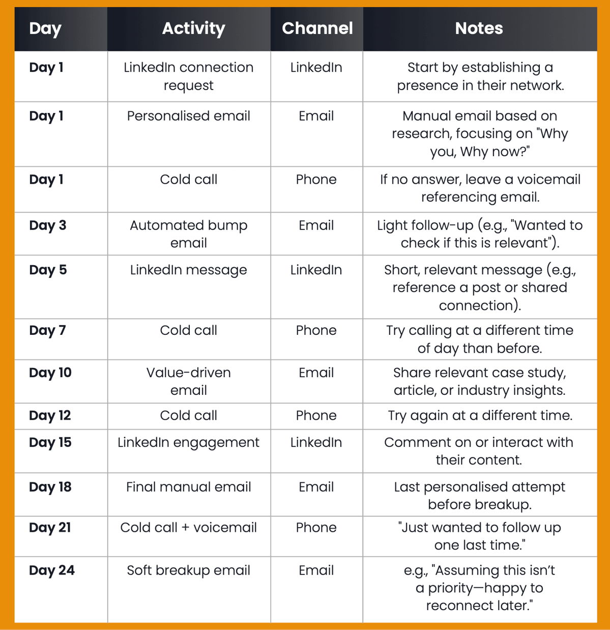 Best Sales Cadence Examples To Book More Meetings in 2025